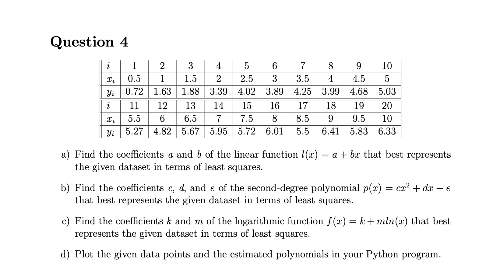 Solved Question 4 a) Find the coefficients a and b of the | Chegg.com
