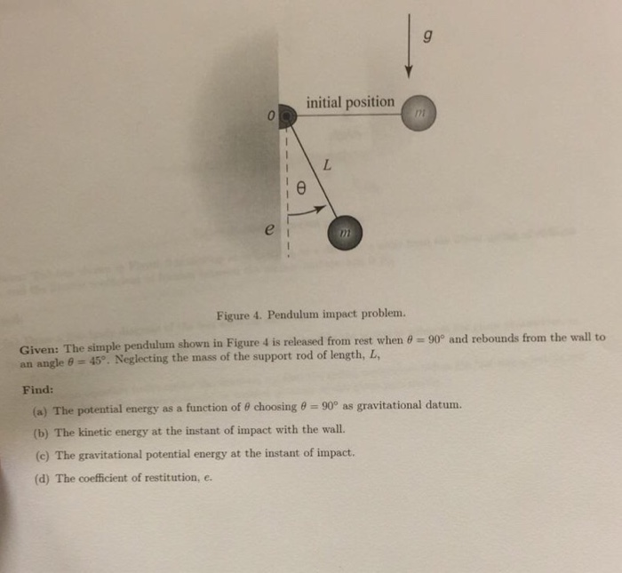 Solved initial position 0 Figure 4. Pendulum impact problem. | Chegg.com