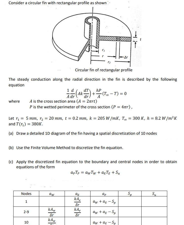 Solved Consider a circular fin with rectangular profile as | Chegg.com