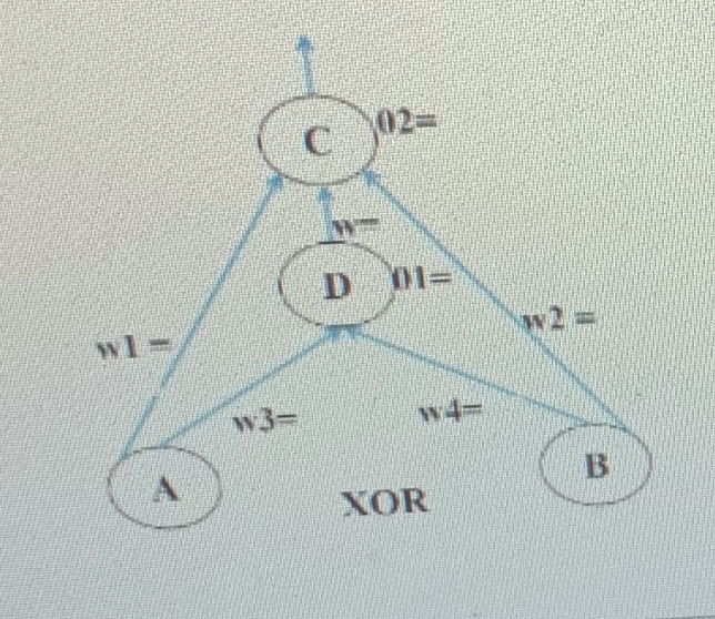 Give a real life example of XOR logic used in | Chegg.com
