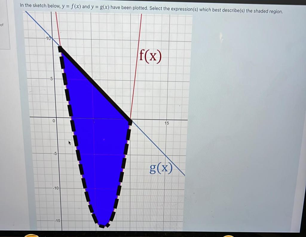 In The Sketch Below Y f x And Y g x Have Been Chegg