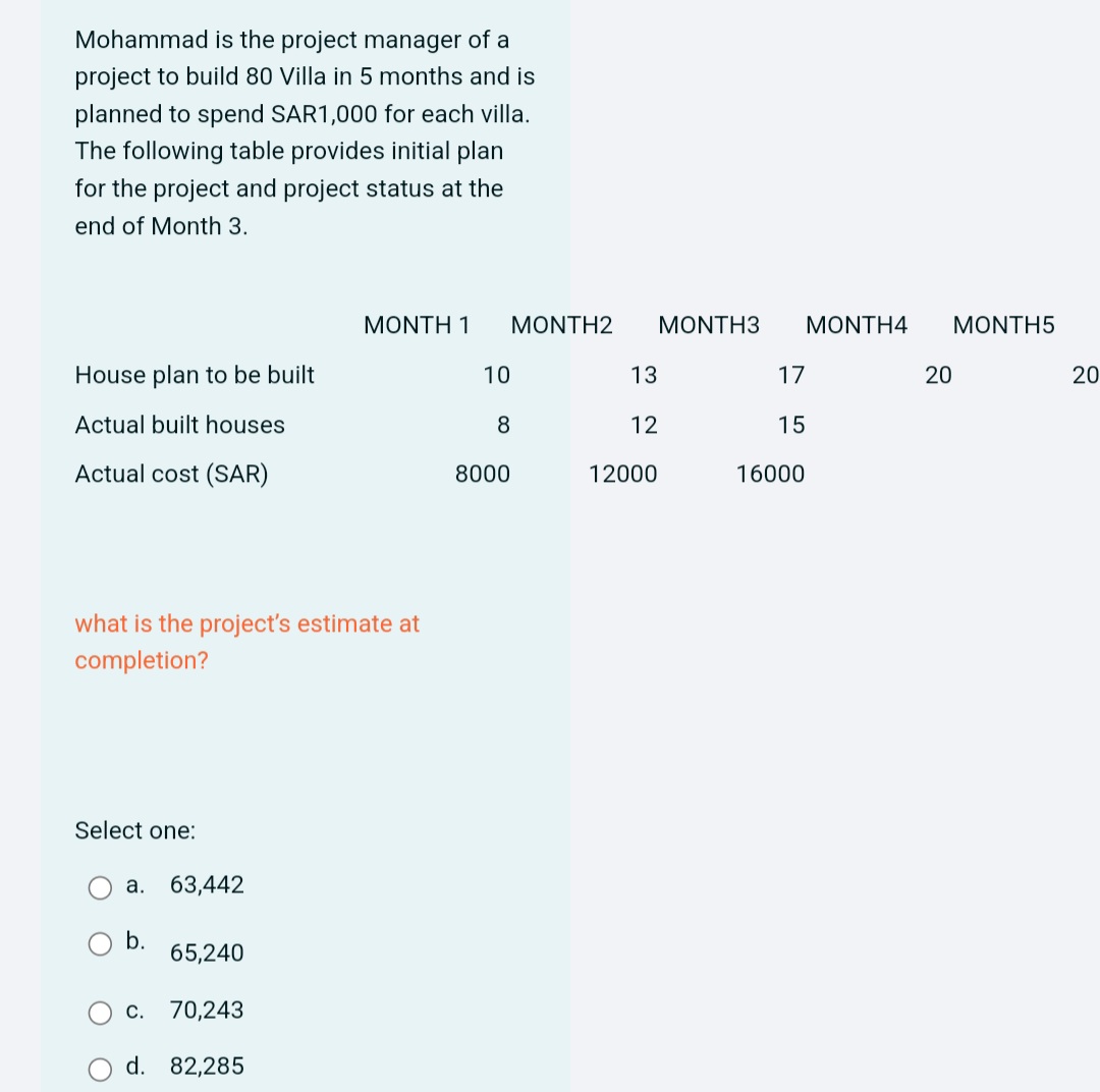 Solved Mohammad is the project manager of aproject to build | Chegg.com