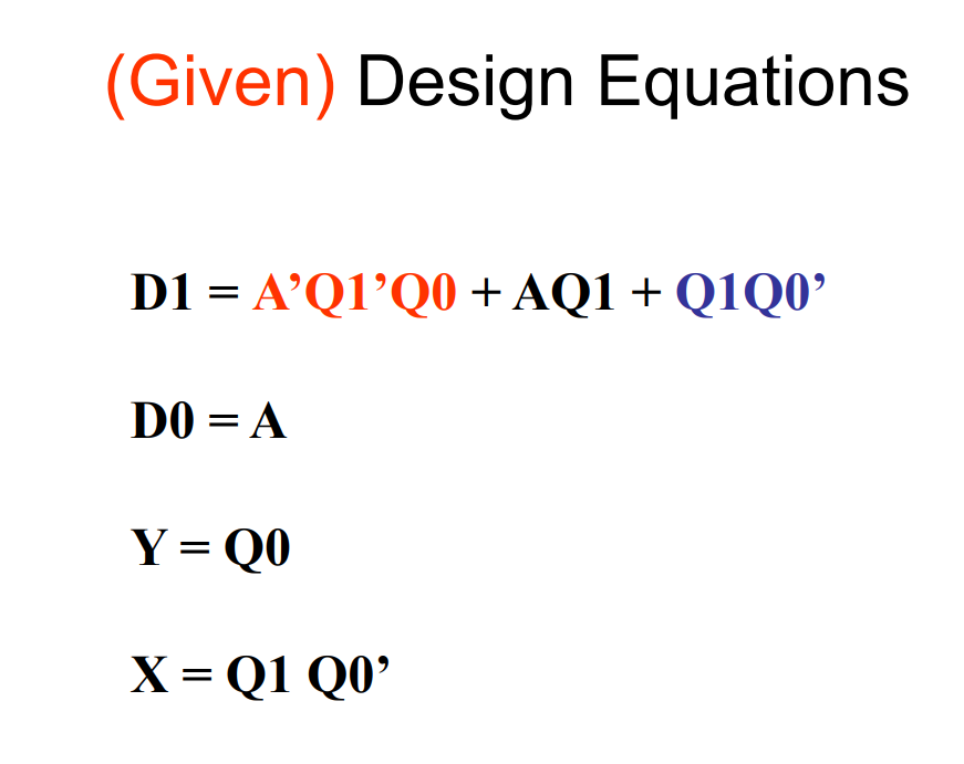 Solved (Given) Design Equations D1 = A'Q1’Q0 + AQ1 + Q1QO’ | Chegg.com