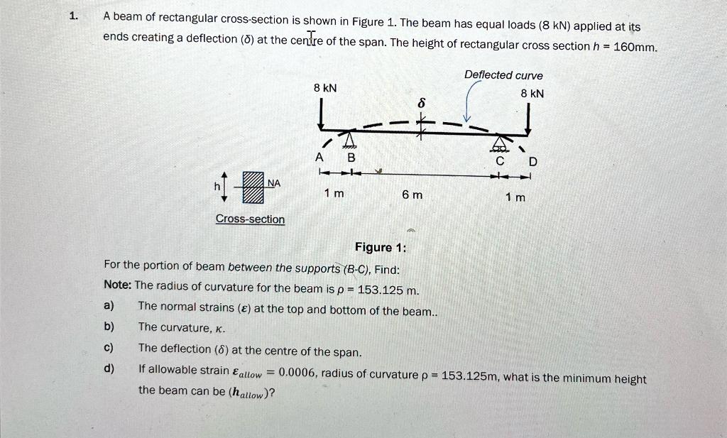 [Solved]: A beam of rectangular cross-section is shown in