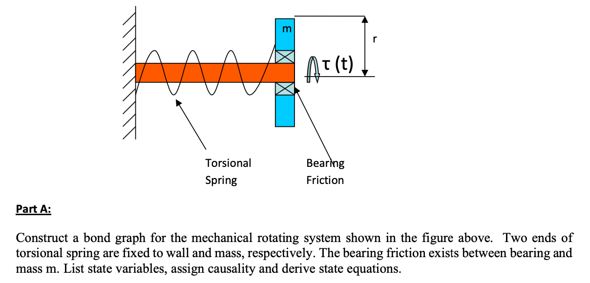 Solved m Illlllllll AA Ar(t) ) Torsional Bearing Friction | Chegg.com
