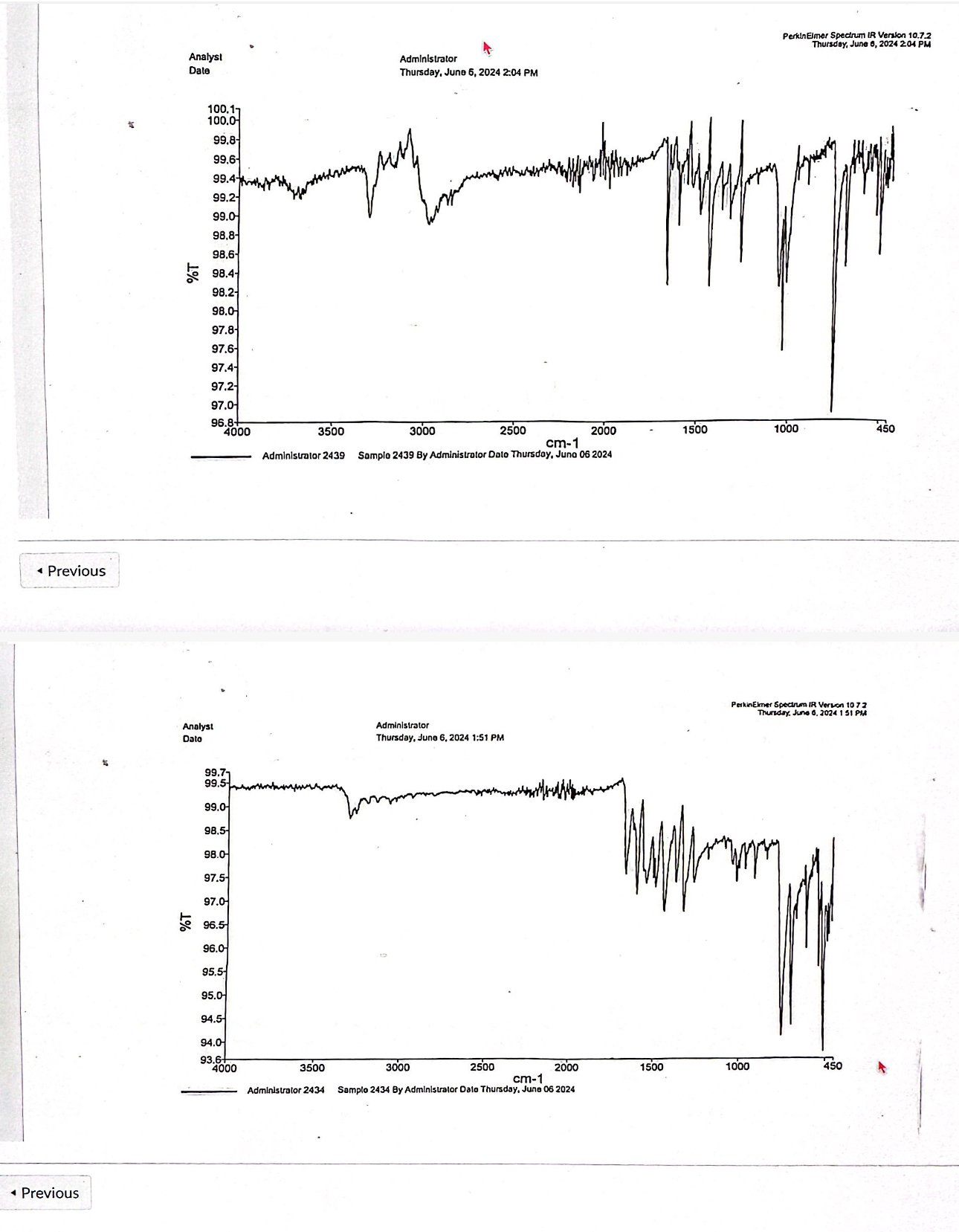 a) ﻿Please annotate the IR spectrum of the impure | Chegg.com
