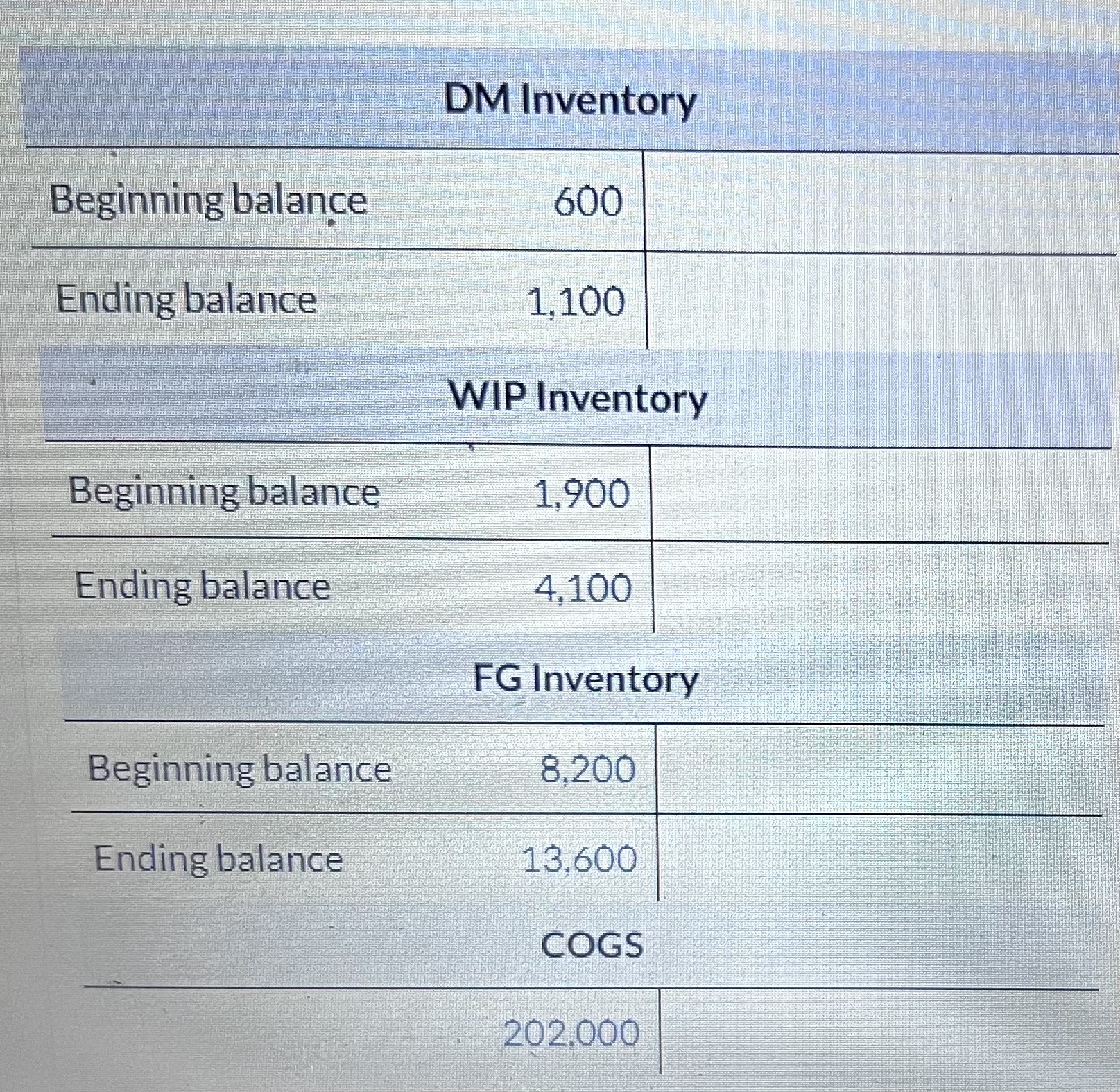 Solved DM Inventory \begin{tabular}{lr|l} \hline Beginning | Chegg.com