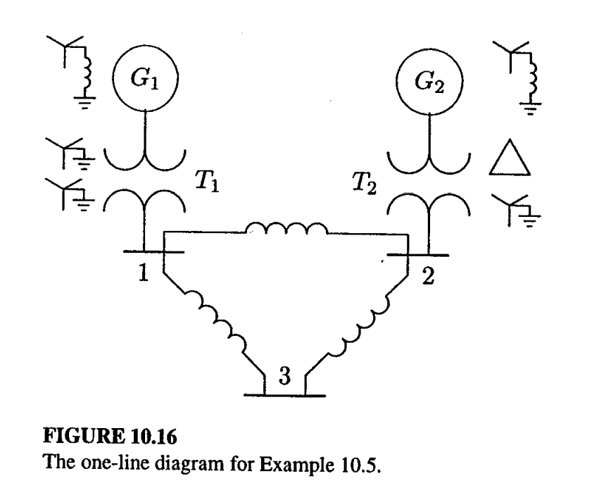 Solved Example 10.5 The one-line diagram of a simple power | Chegg.com