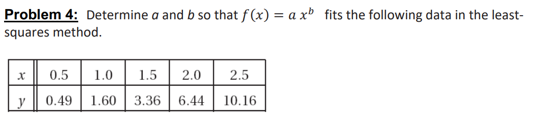 Solved Problem 4: Determine a and b so that f(x)=axb fits | Chegg.com