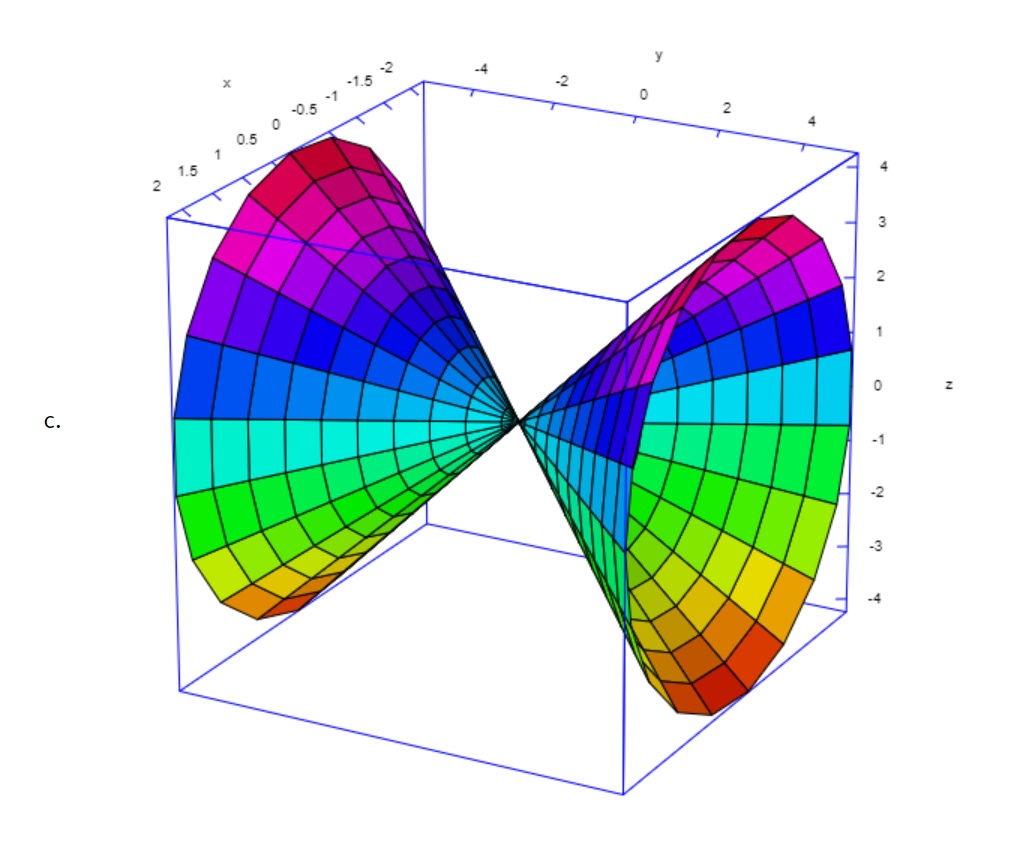 Solved Match each graph with its equation. Use the mouse to | Chegg.com