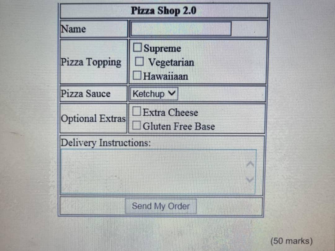 Solved Develop java application for Pizza Shop using GUI. | Chegg.com