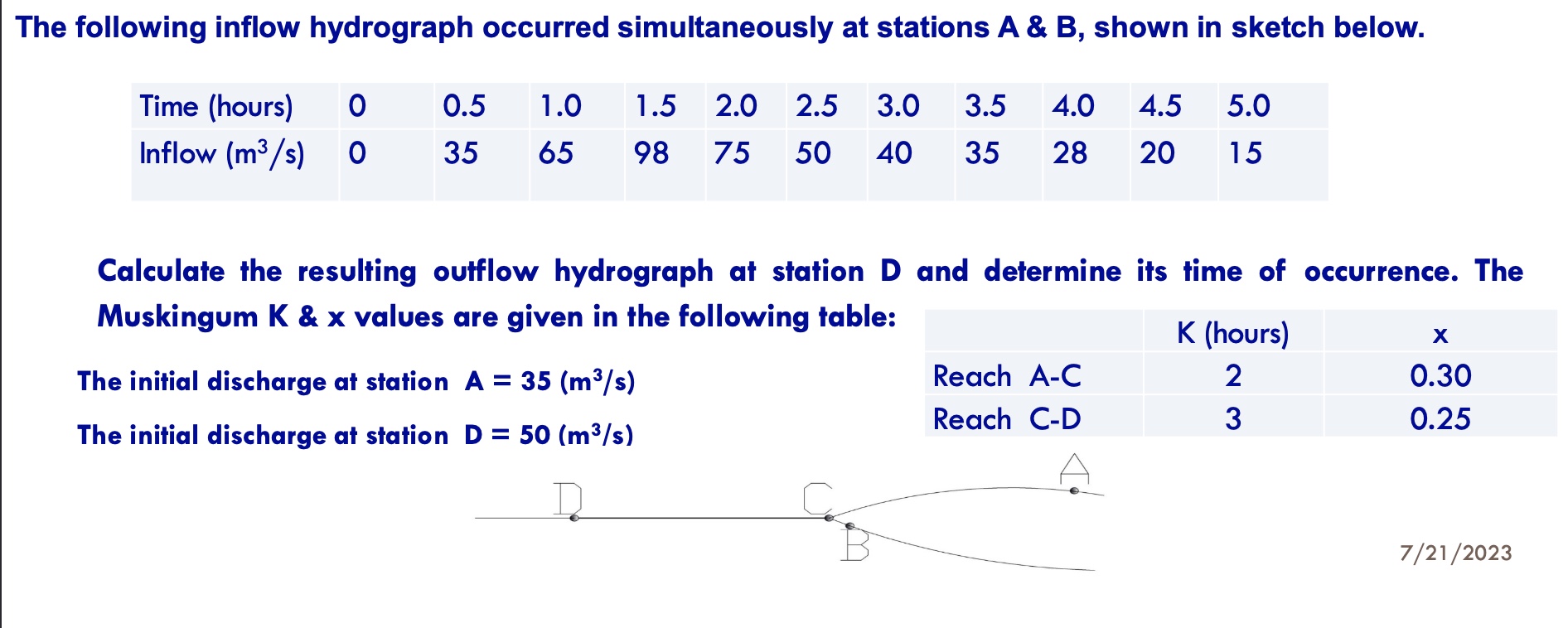 Solved Please help me understand this question and provide | Chegg.com