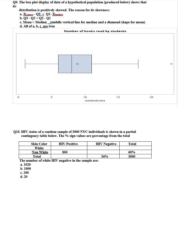 Solved 09. The box plot display of data of a hypothetical | Chegg.com