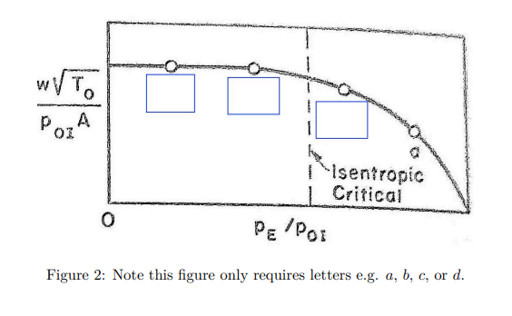 5. Using the first figure, label the other figures in | Chegg.com