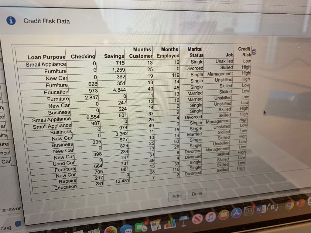 Solved Use the accompanying Credit Risk Data to perform the | Chegg.com