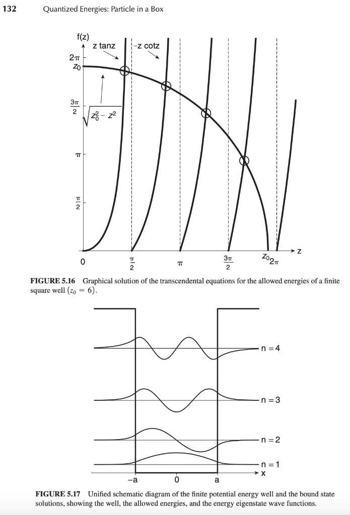 Solved 5. (Bonus: 40 pts) Consider an electron in a double | Chegg.com