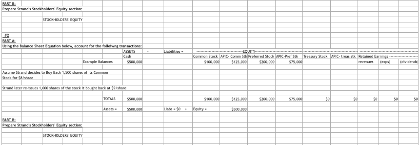 Solved PART B: Prepare Strand's Stockholders' Equity | Chegg.com