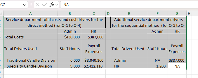 Solved Calculations for Q1-10 ﻿Direct Method Sequential | Chegg.com