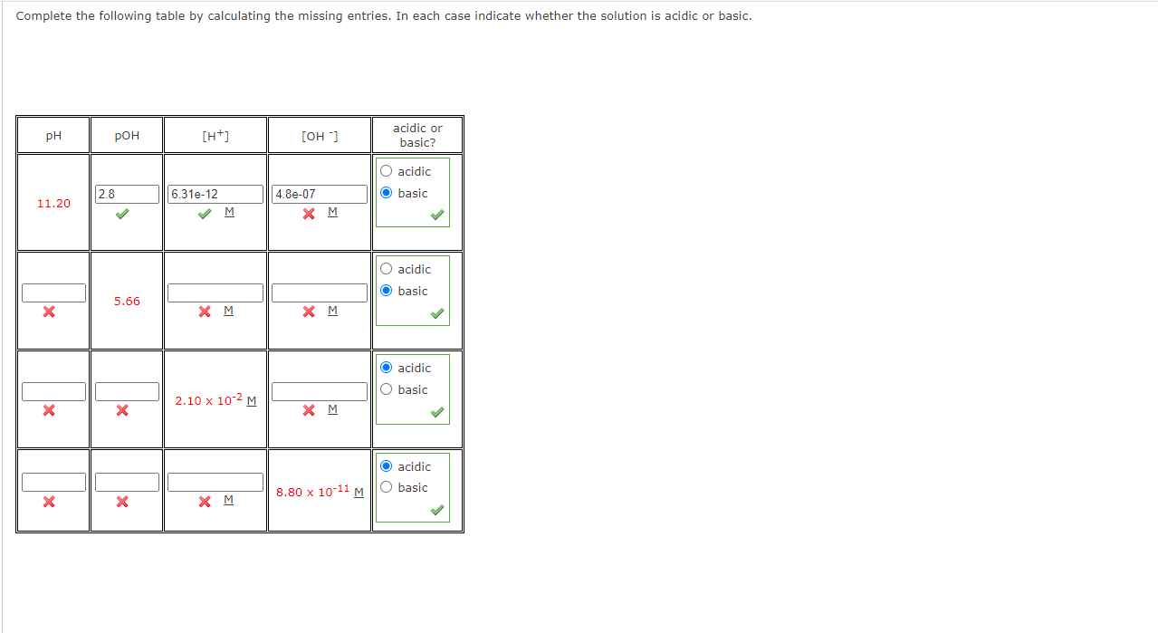 Complete the following table by calculating the | Chegg.com