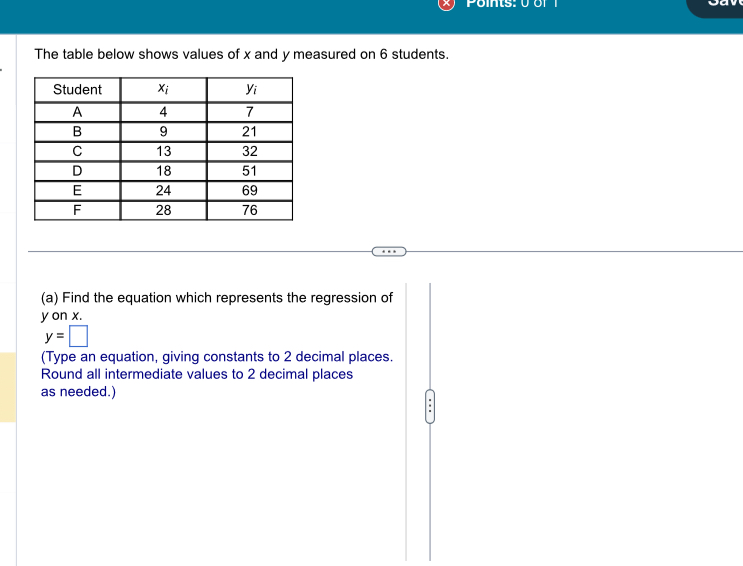 Solved The table below shows values of x ﻿and y ﻿measured on | Chegg.com