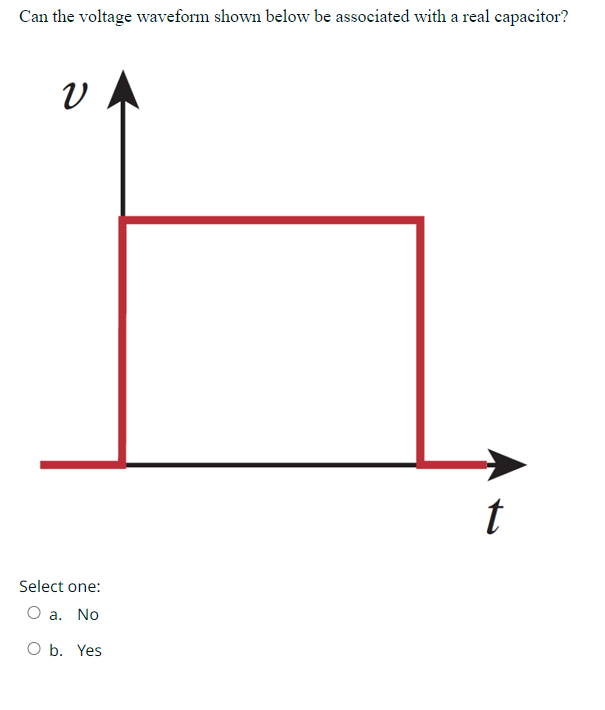 Solved Can the voltage waveform shown below be associated | Chegg.com