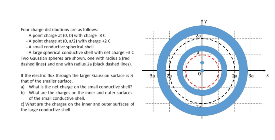 Solved Four charge distributions are as follows: - A point | Chegg.com