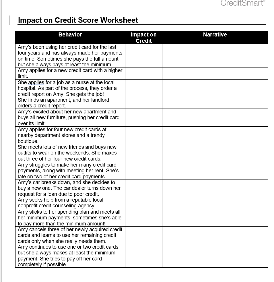 Solved Impact on Credit Score Worksheet | Chegg.com
