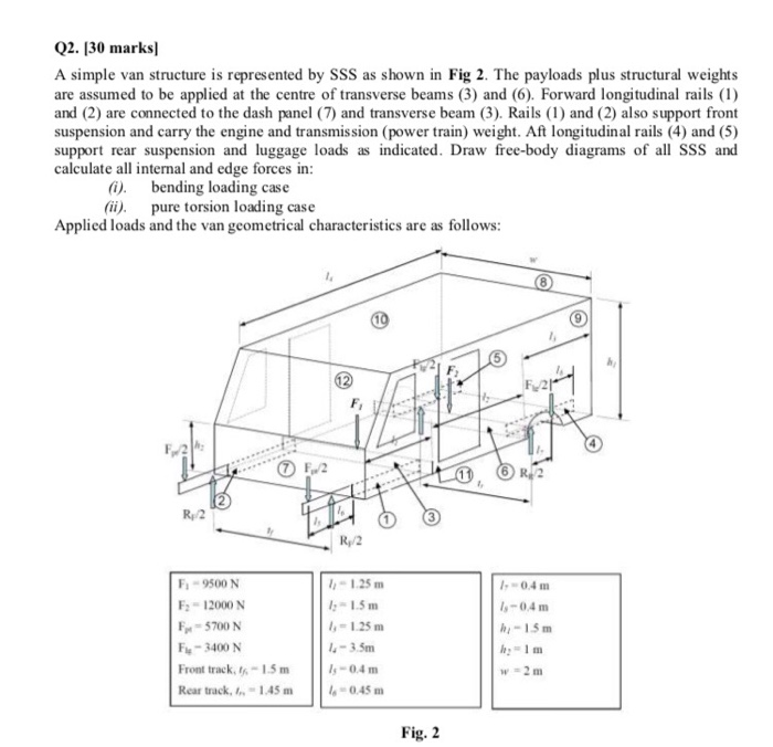 Q2. 30 marksl A simple van structure is represented | Chegg.com