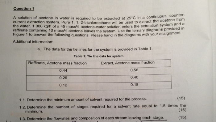 Question 1 A solution of acetone in water is required | Chegg.com