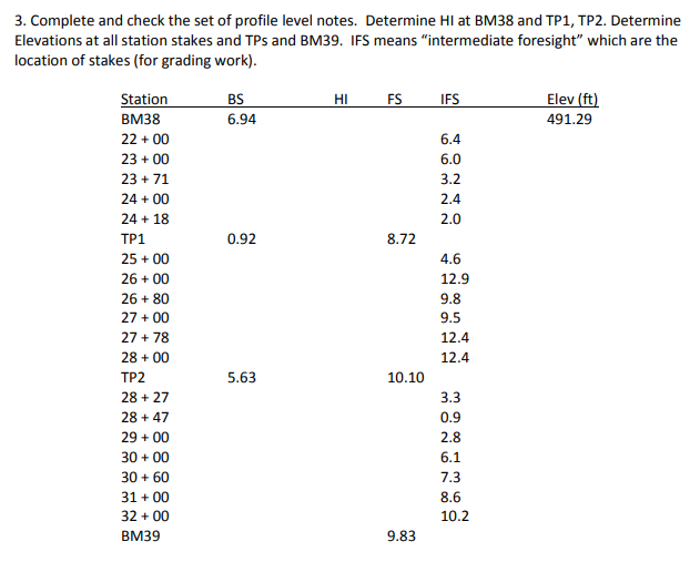 Solved 3. Complete and check the set of profile level notes. | Chegg.com