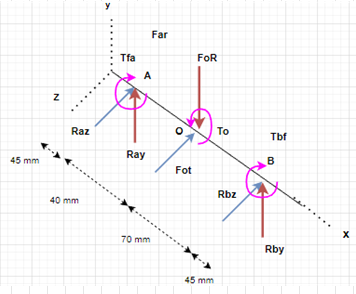 Solved For the following shaft with a varying cross-section | Chegg.com