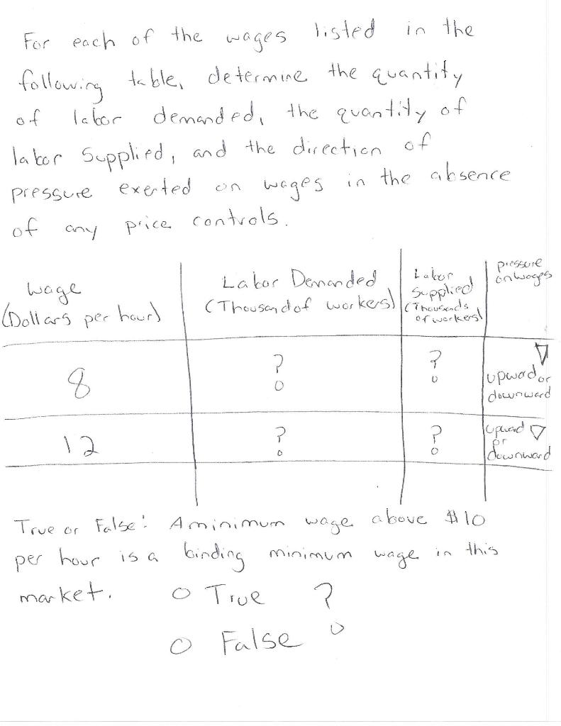 Solved The following graph shows the labor the fast-food | Chegg.com