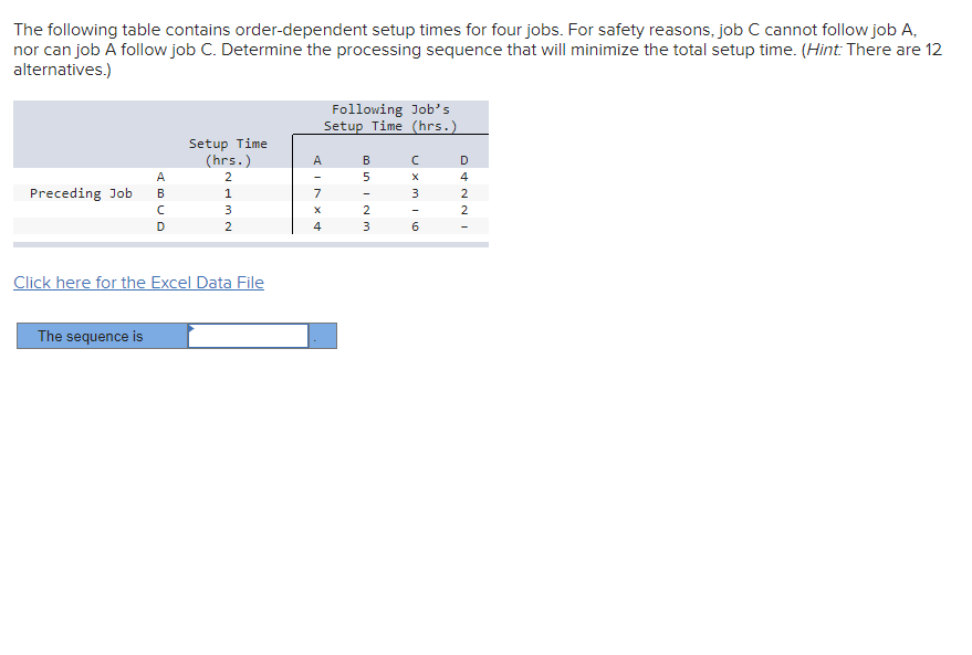Solved The following table contains order-dependent setup | Chegg.com