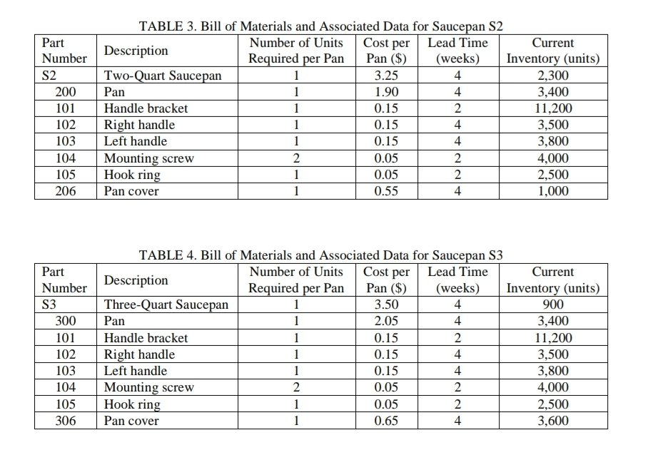 Solved PLANNING AND SCHEDULING IN THE FCC COMPANYFCC Company | Chegg.com