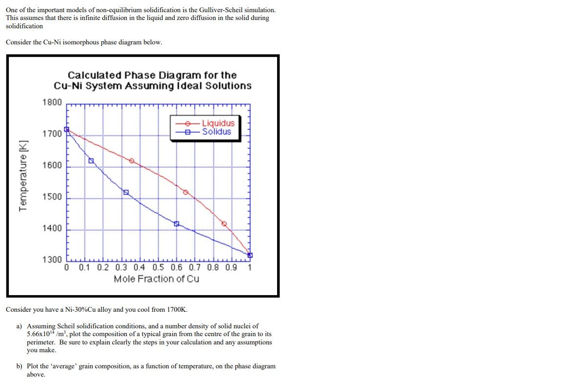 Solved One of the important models of non-equilibrium | Chegg.com