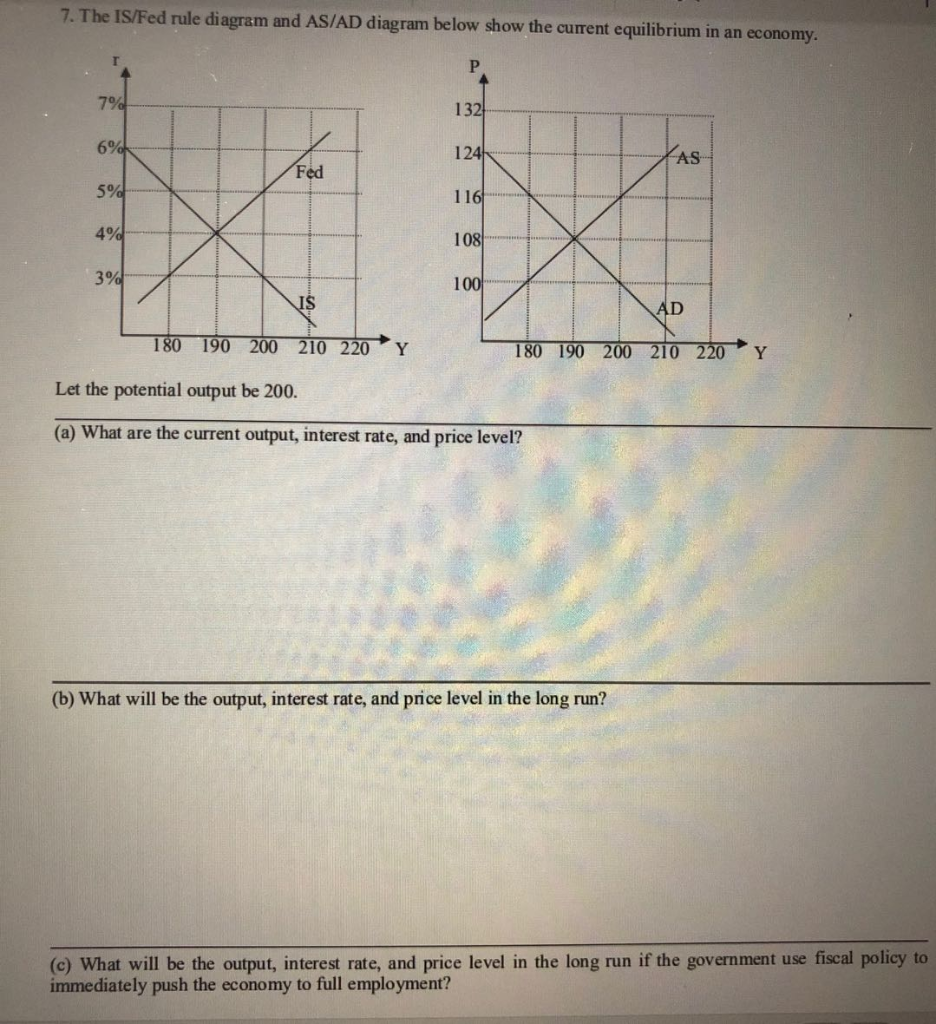 7. The IS/Fed rule diagram and AS/AD diagram below | Chegg.com