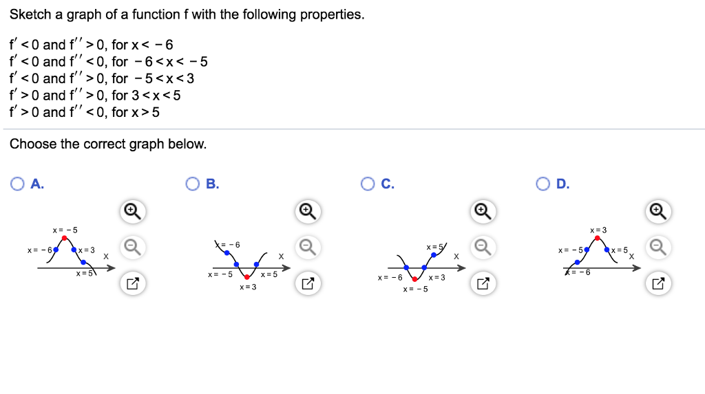 Solved Sketch a graph of a function f with the following | Chegg.com
