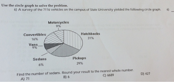 Solved Use the circle graph to solve the problem. 6) A | Chegg.com