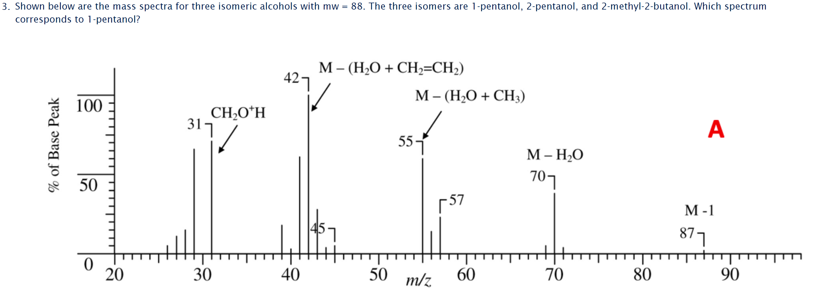 Solved The fragment with m/z - 60 corresponds to which of | Chegg.com