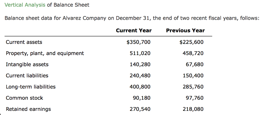 Solved Vertical Analysis of Balance Sheet Balance sheet data | Chegg.com