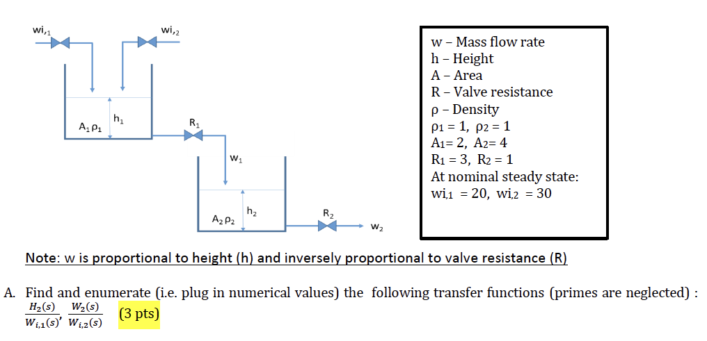 Solved Note: w is proportional to height (h) and inversely | Chegg.com