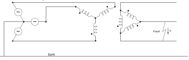 Solved Figure shows a line-to-line fault on a simple power | Chegg.com