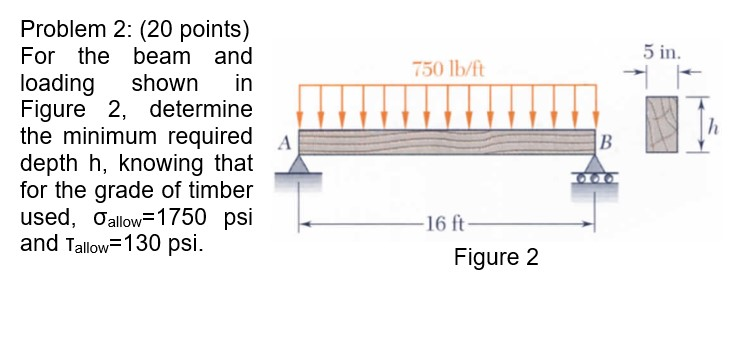 Solved 5 in. 750 lb/ft Problem 2: (20 points) For the beam | Chegg.com