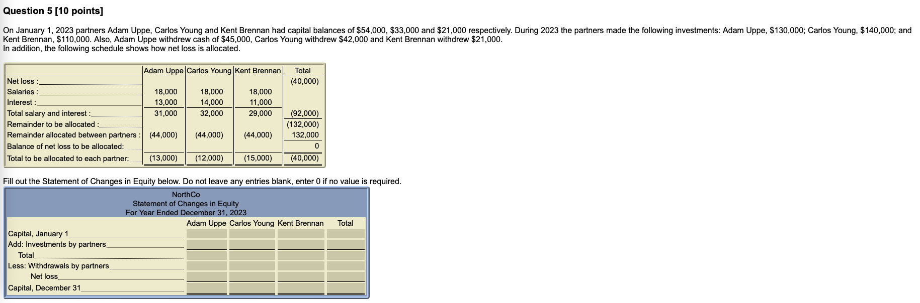 Solved On January 1, 2023 partners Adam Uppe, Carlos Young | Chegg.com