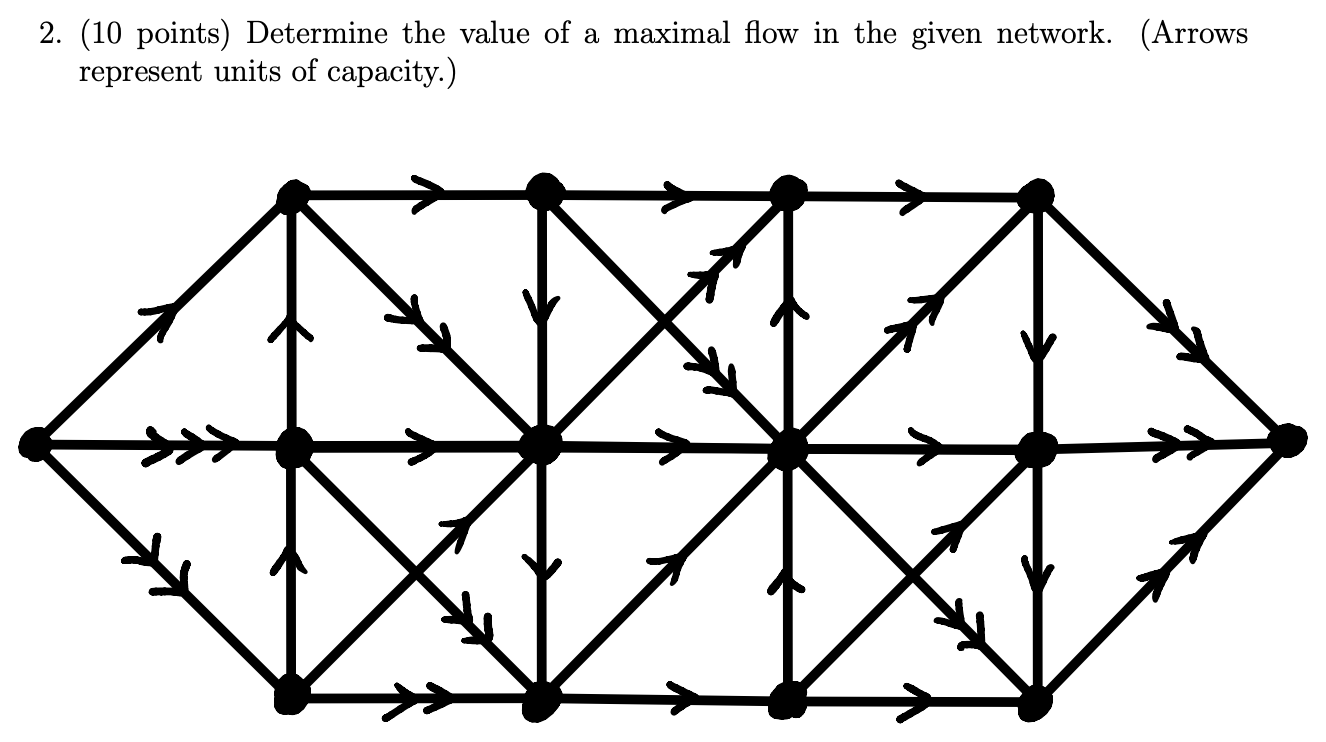 Solved 2. (10 points) Determine the value of a maximal flow | Chegg.com