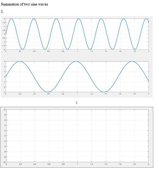 Solved Summation of two sine waves 1. 2 ON 45 1 -2 02 12 18 | Chegg.com