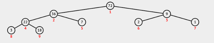 Solved The following figure represents a binary "max heap". | Chegg.com