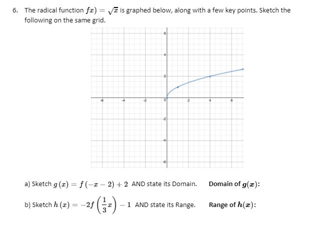 Solved 6. The radical function f2) = VT is graphed below, | Chegg.com
