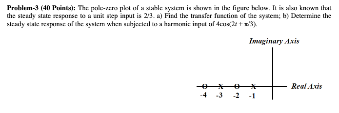 Solved Problem-3 (40 Points): The pole-zero plot of a stable | Chegg.com