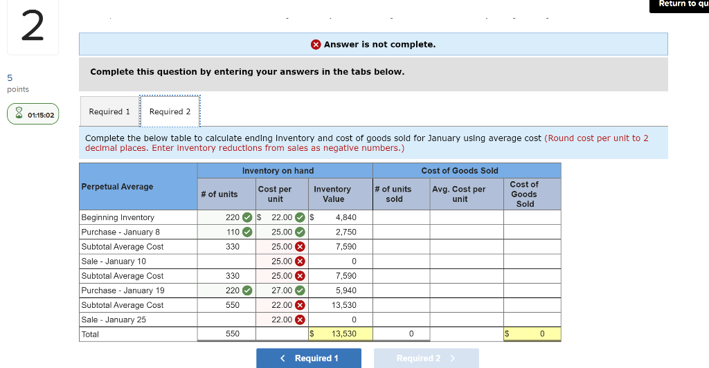 Solved Return to question 2 5 Samuelson and Messenger (SAM) | Chegg.com